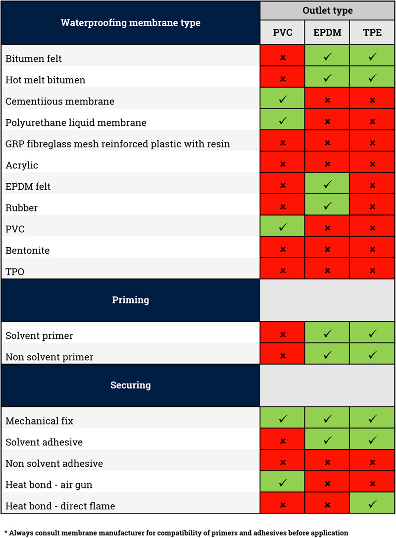 Compatibility Grid - Wallbarn