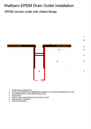 epdm-circular-outlet-with-ribbed-flange-sandwiched-between-two-layers ...