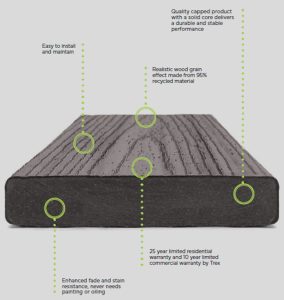trex composite decking details - Wallbarn