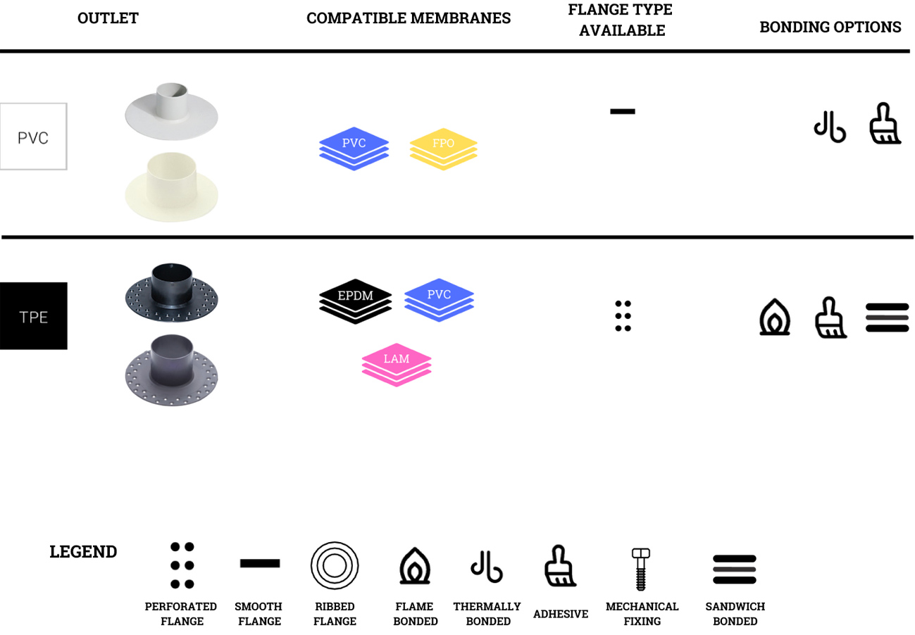 collars-compatibility-chart - Wallbarn